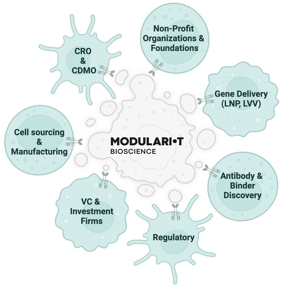 Contact | Modulari-T Bioscience